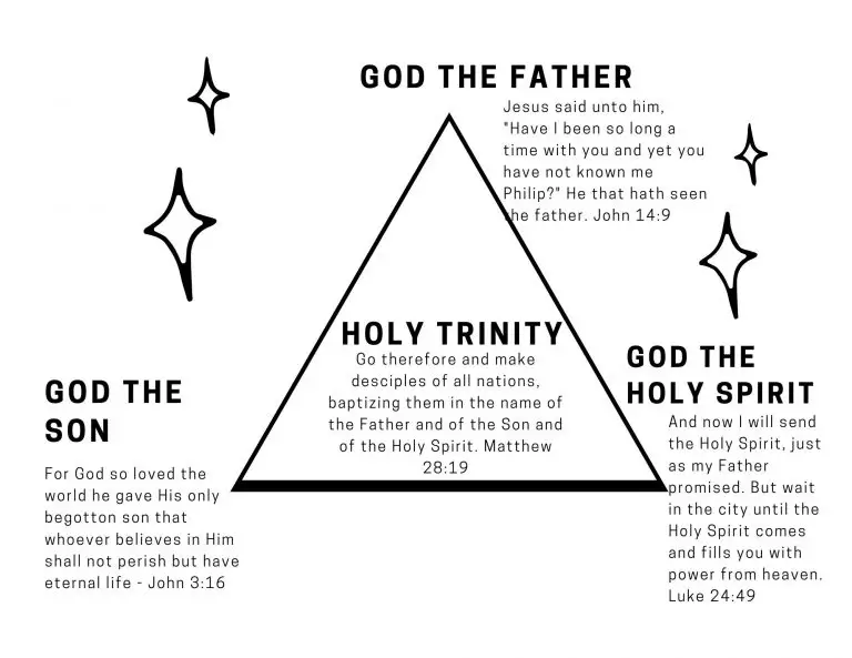 How To Explain The Trinity To A Child (5 Easy Methods)